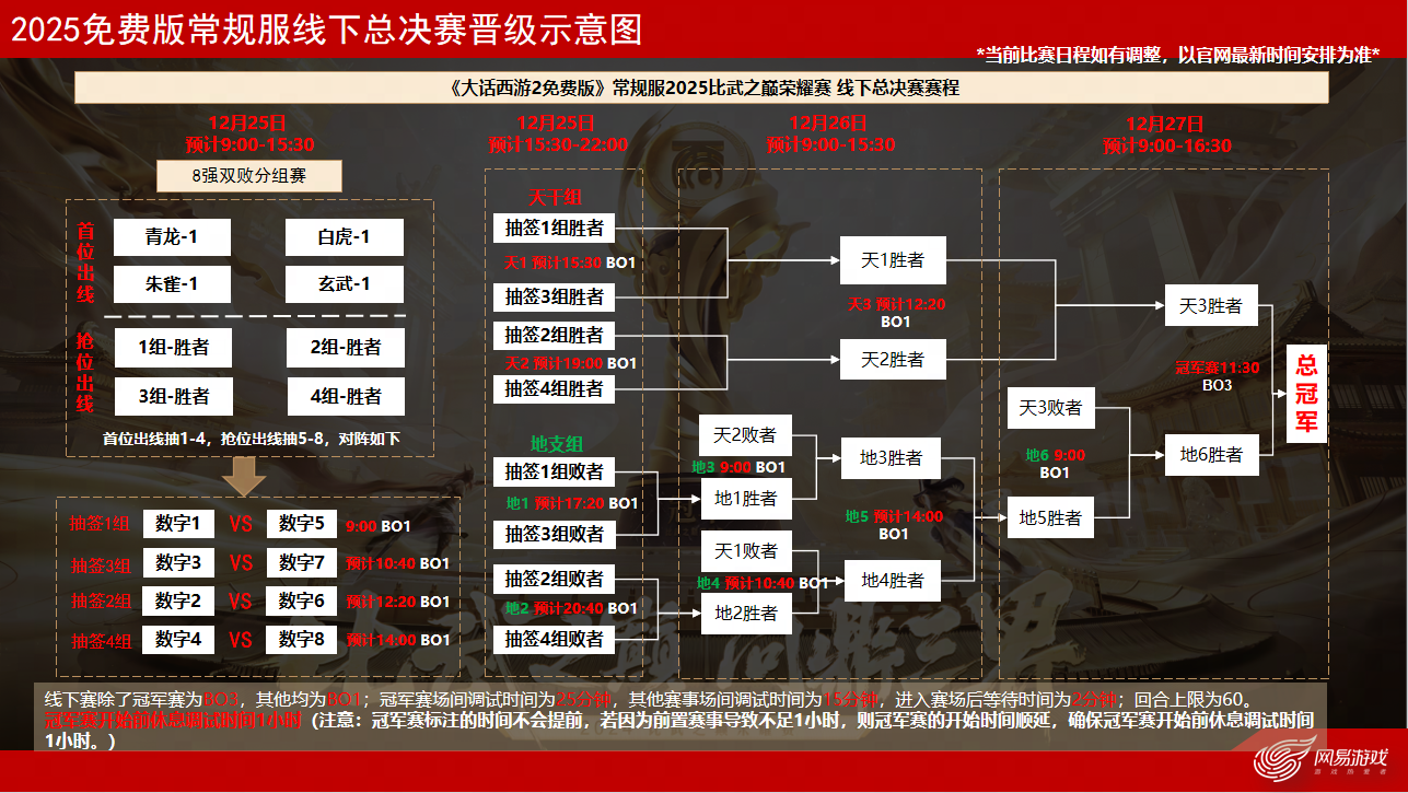常规服】本周维护内容预览（2025.12.22）_大话西游2免费版 | 大神