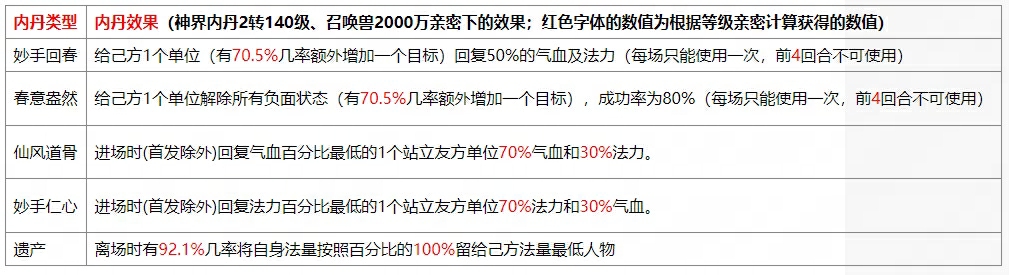 怀旧服】本周维护内容预览（2025.12.22）_大话西游2免费版 | 大神