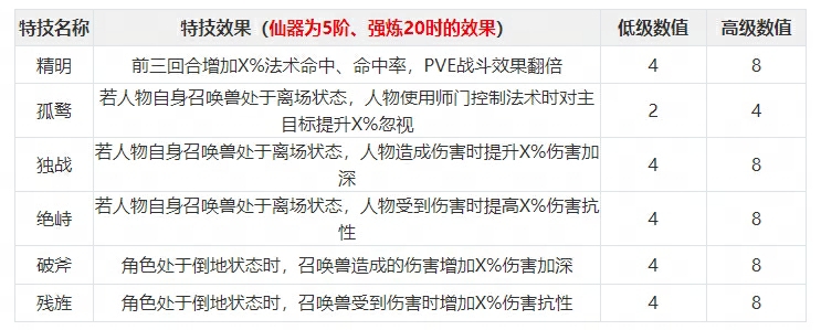 常规服】本周维护内容预览（2026.01.12）_大话西游2免费版 | 大神